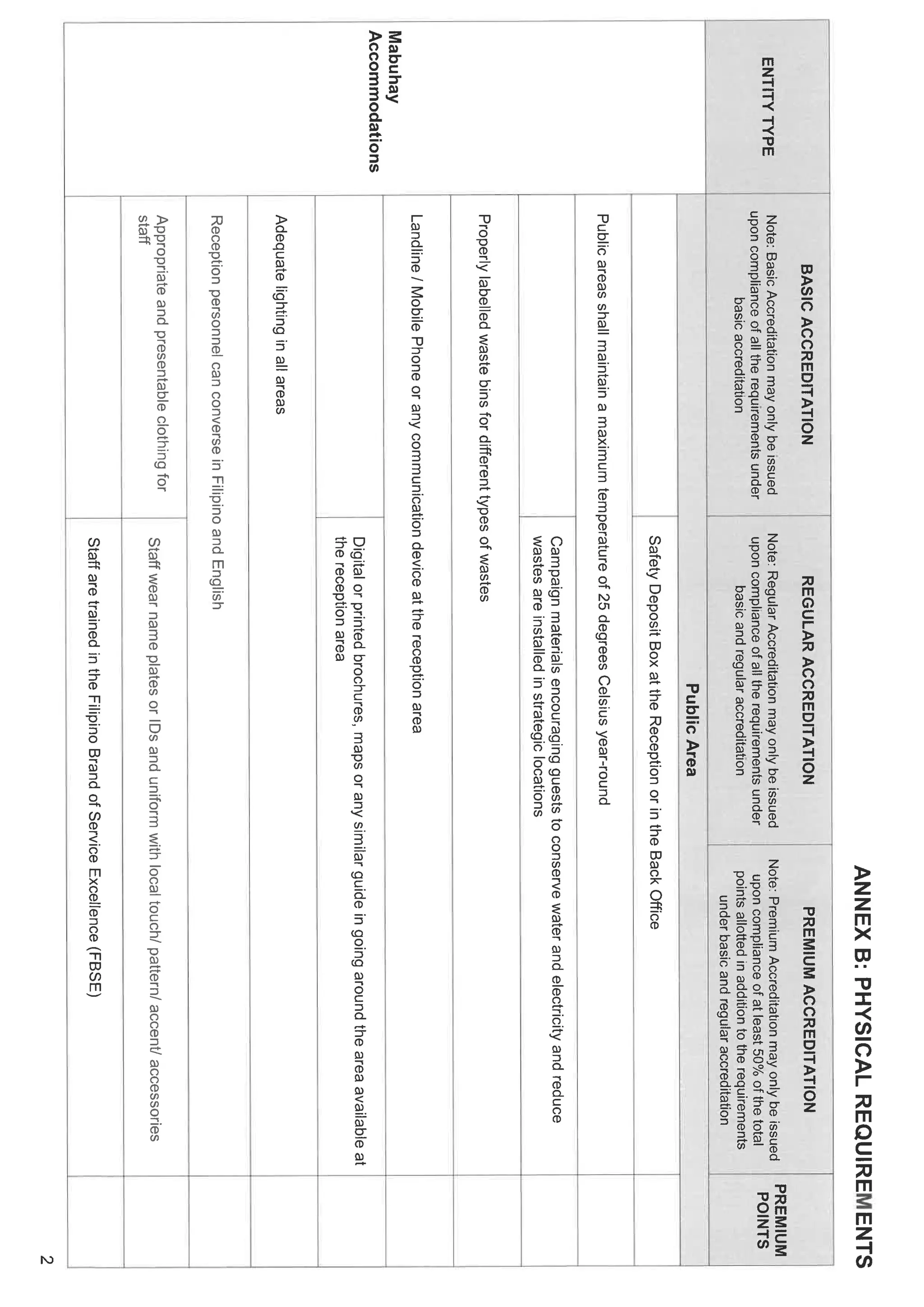 Department of Tourism MC No. 2023-0003: Updated Guidelines on the ...
