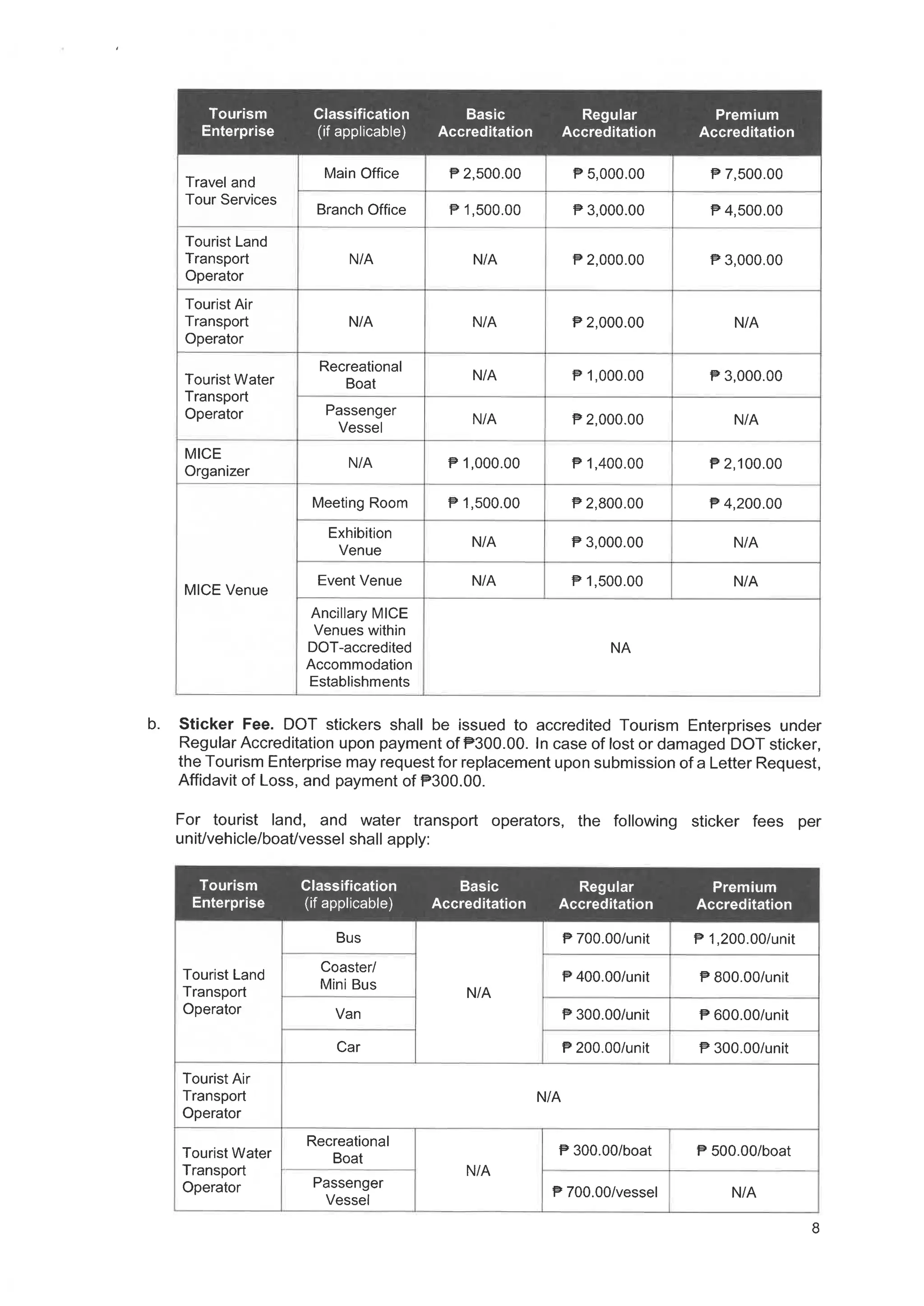 Department of Tourism MC No. 2023-0003: Updated Guidelines on the ...