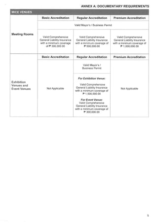 Department of Tourism MC No. 2023-0003: Updated Guidelines on the ...