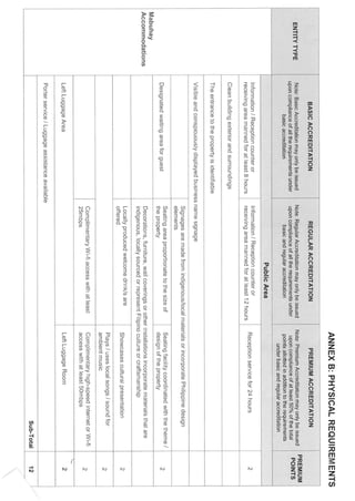 Department of Tourism MC No. 2023-0003: Updated Guidelines on the ...