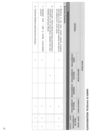 Department of Tourism MC No. 2023-0003: Updated Guidelines on the ...