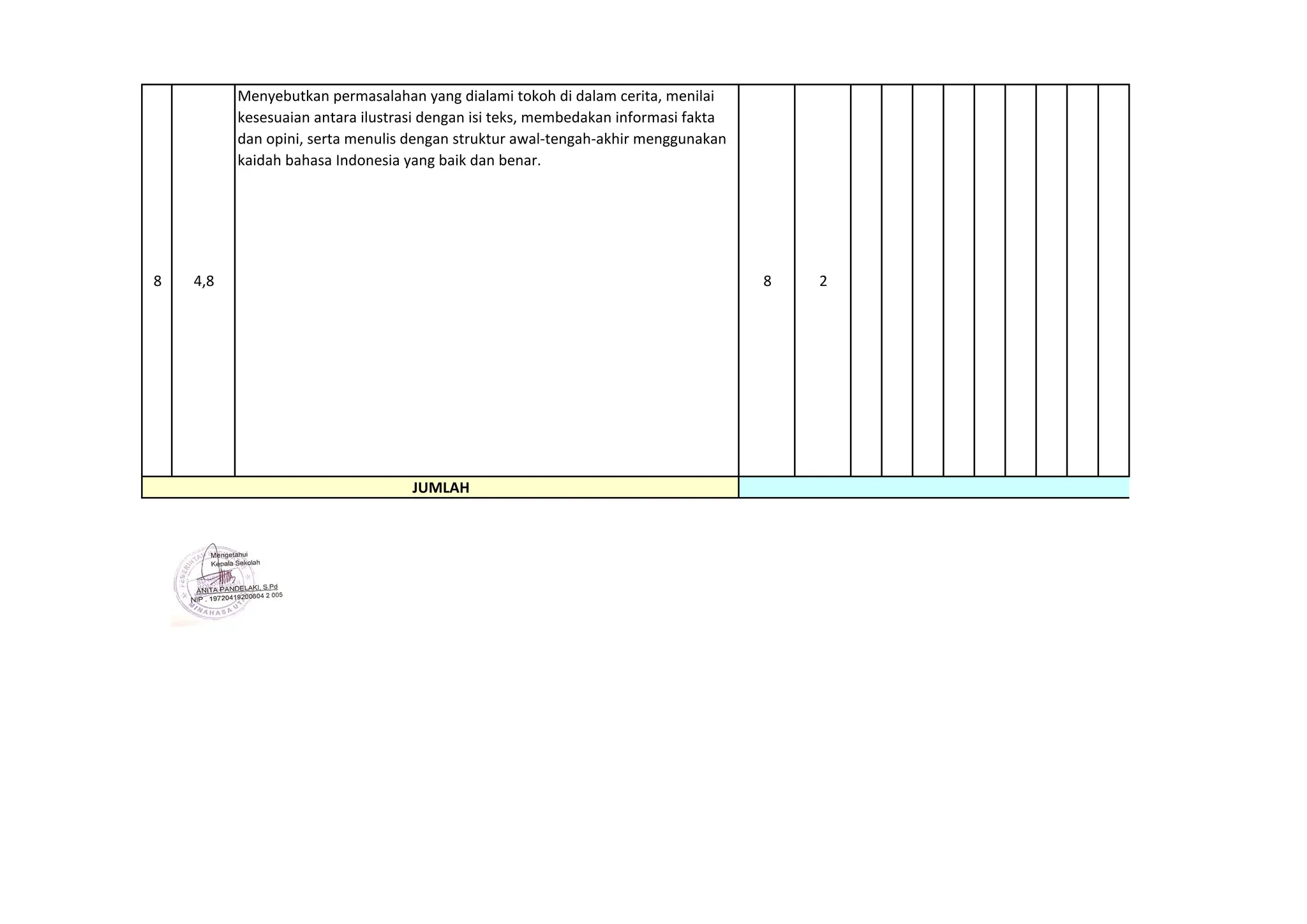 PROSEM.pdf kelas 5 kurikulum merdeka tahun 2024deka | PPT