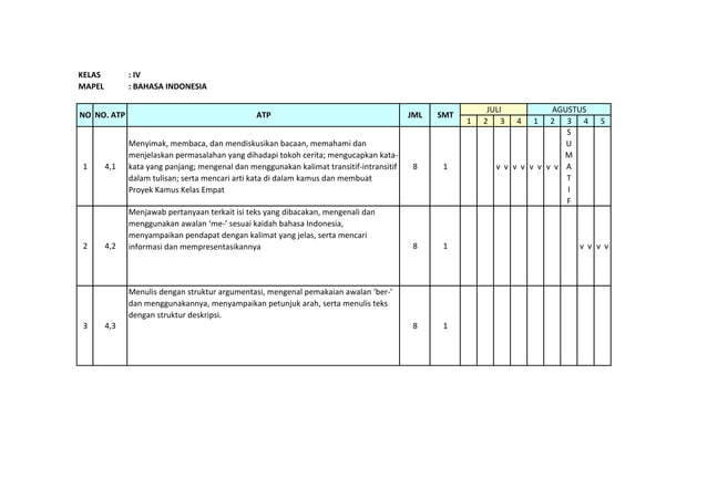 PROSEM.pdf kelas 5 kurikulum merdeka tahun 2024deka | PPT