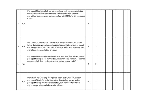 PROSEM.pdf kelas 5 kurikulum merdeka tahun 2024deka | PPT
