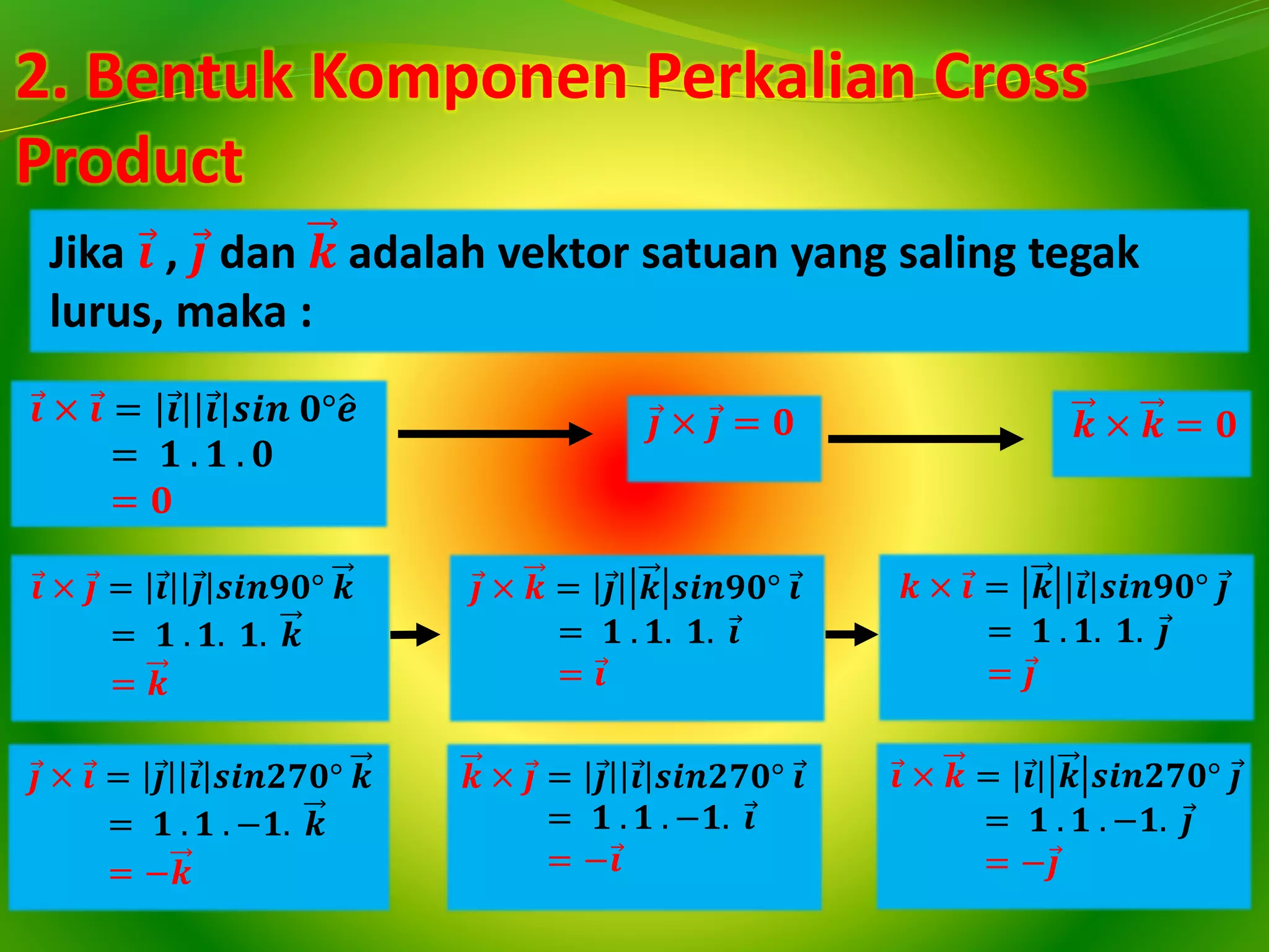 Dot Product dan Cross Product | PPTX