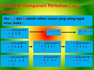 Dot Product dan Cross Product | PPTX