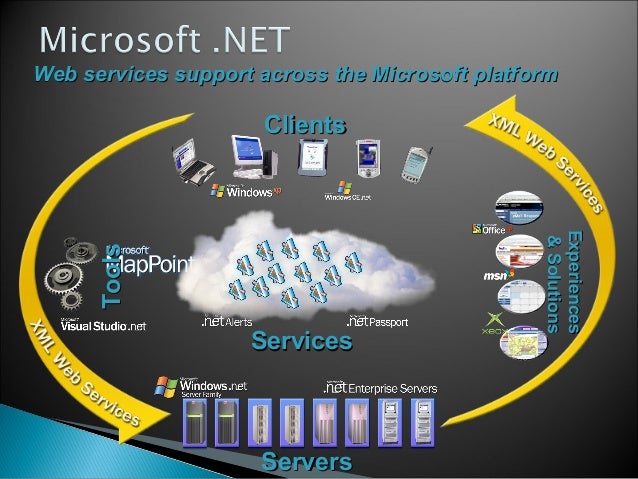 Dot Net Introduction
