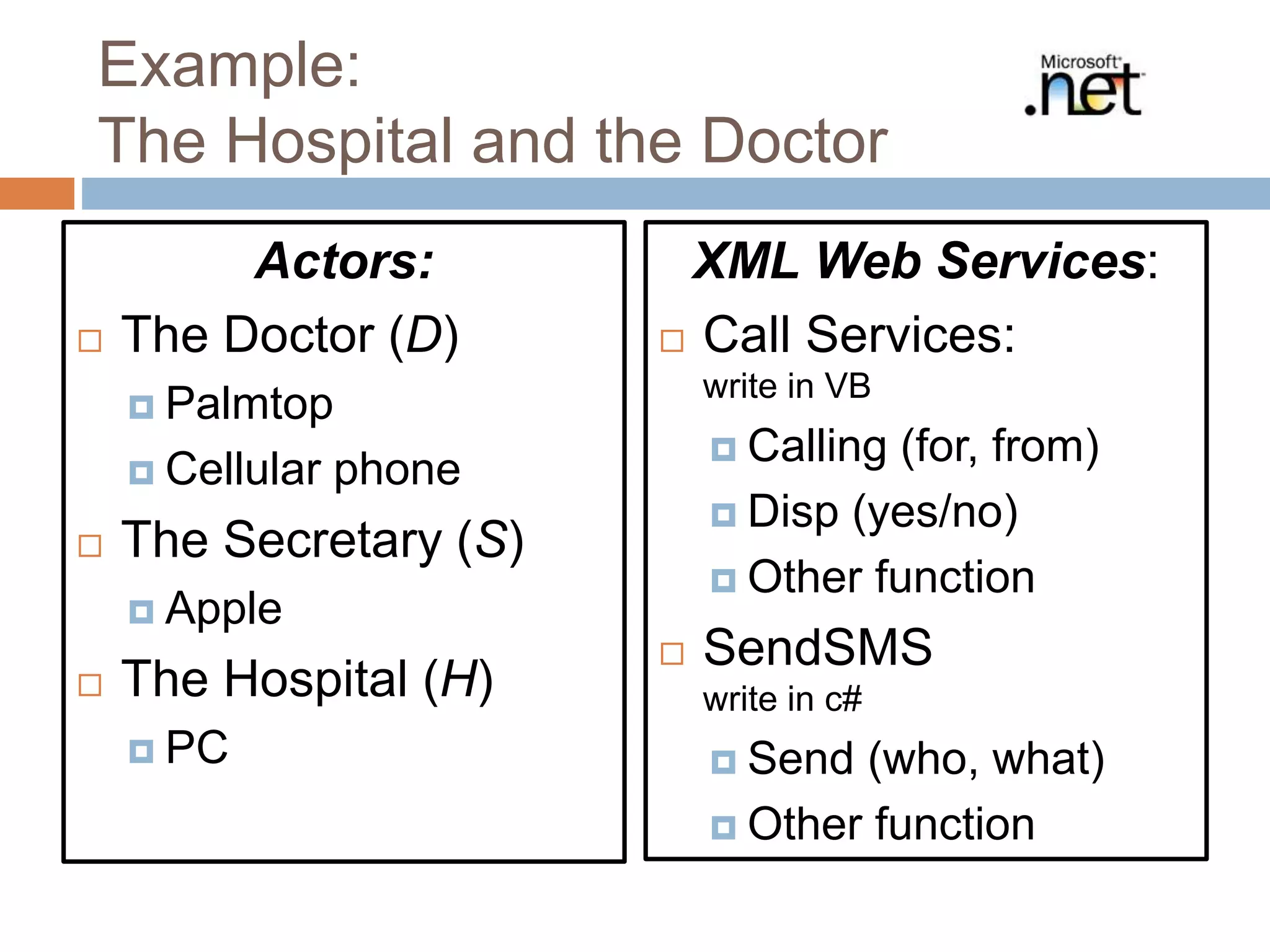 Dot net Introduction and their usabilities | PPTX | Programming ...