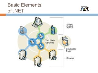Dot net Introduction and their usabilities | PPTX