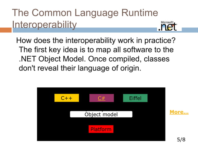 Dot net Introduction and their usabilities | PPTX | Programming Languages | Computing