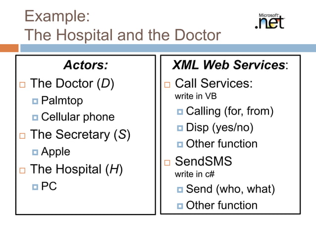 Dot net Introduction and their usabilities | PPTX | Programming Languages | Computing