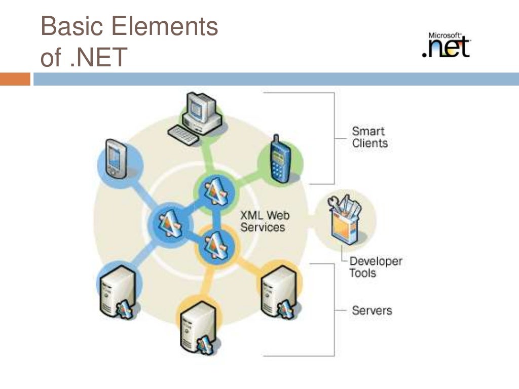 Dot Net Introduction And Their Usabilities