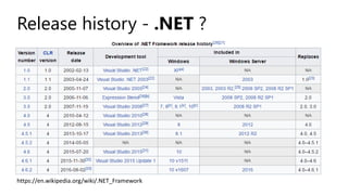 DotNet Fundamentals | PPTX | Programming Languages | Computing