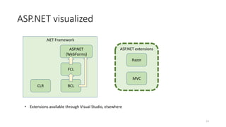 Dotnet.ppt