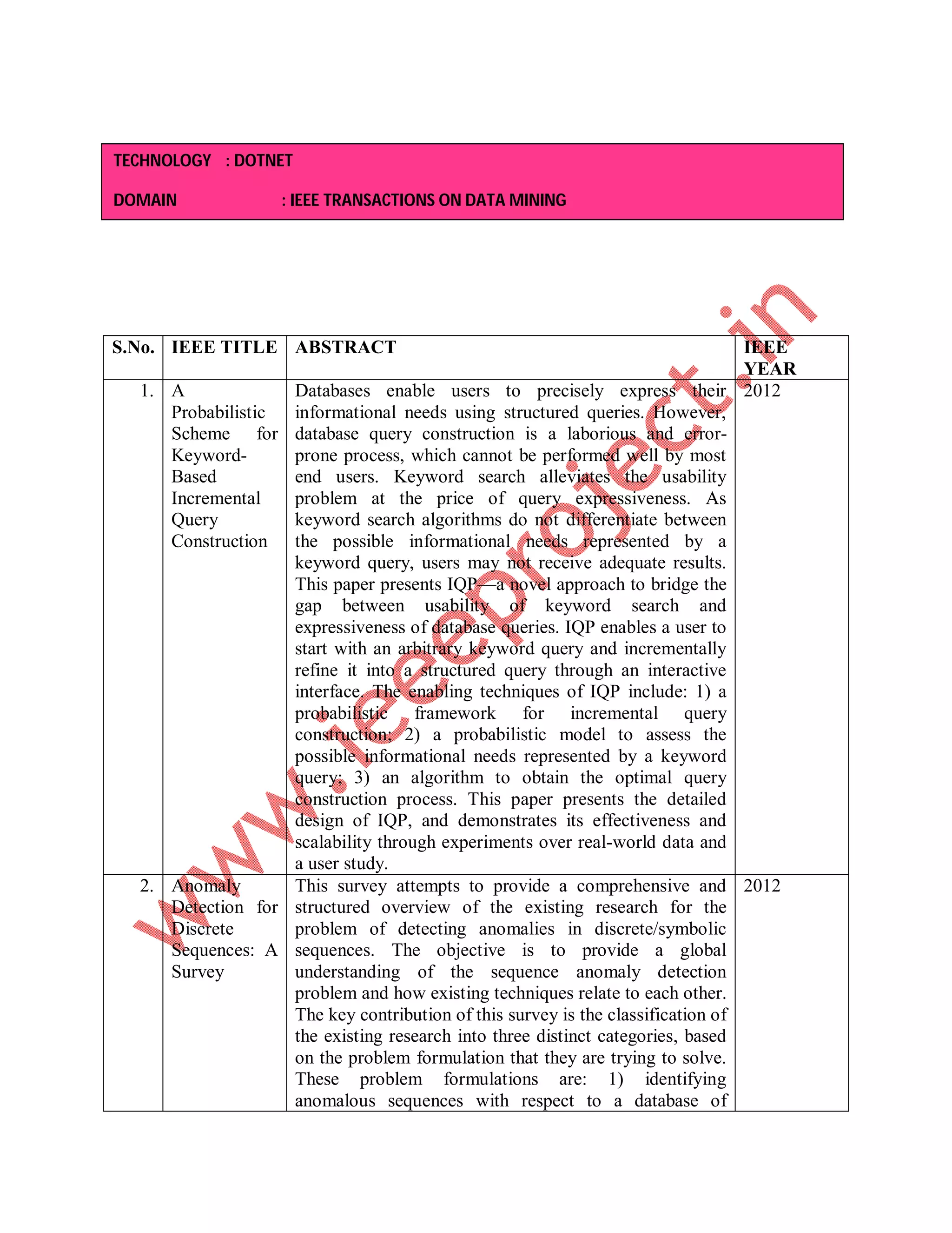 Dotnet datamining ieee projects 2012 @ Seabirds ( Chennai, Pondicherry ...
