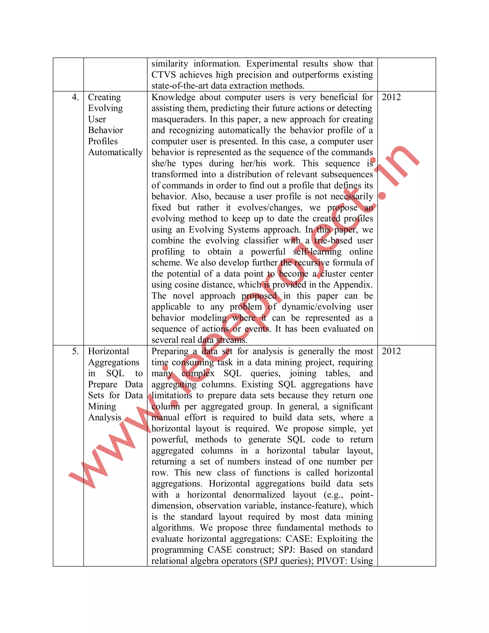 Dotnet datamining ieee projects 2012 @ Seabirds ( Chennai, Pondicherry ...
