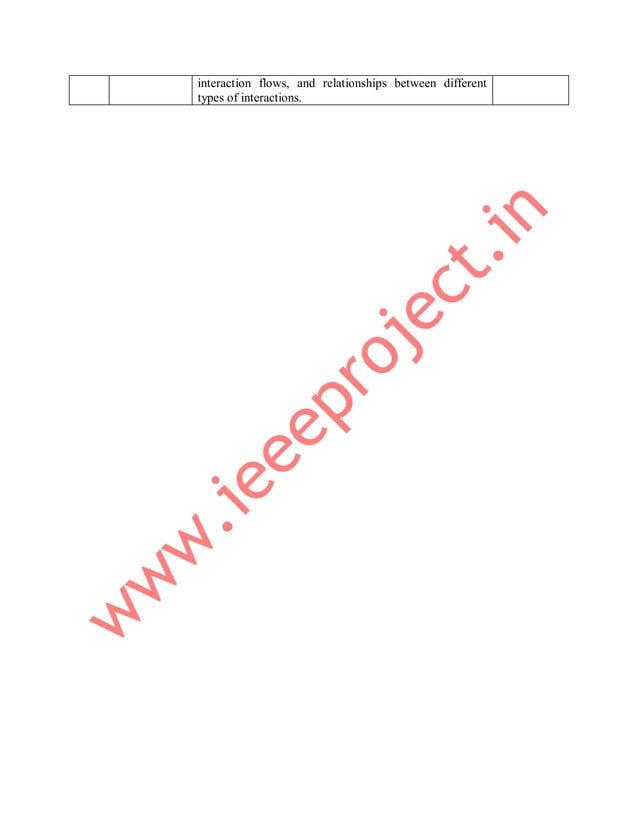 Dotnet datamining ieee projects 2012 @ Seabirds ( Chennai, Pondicherry ...