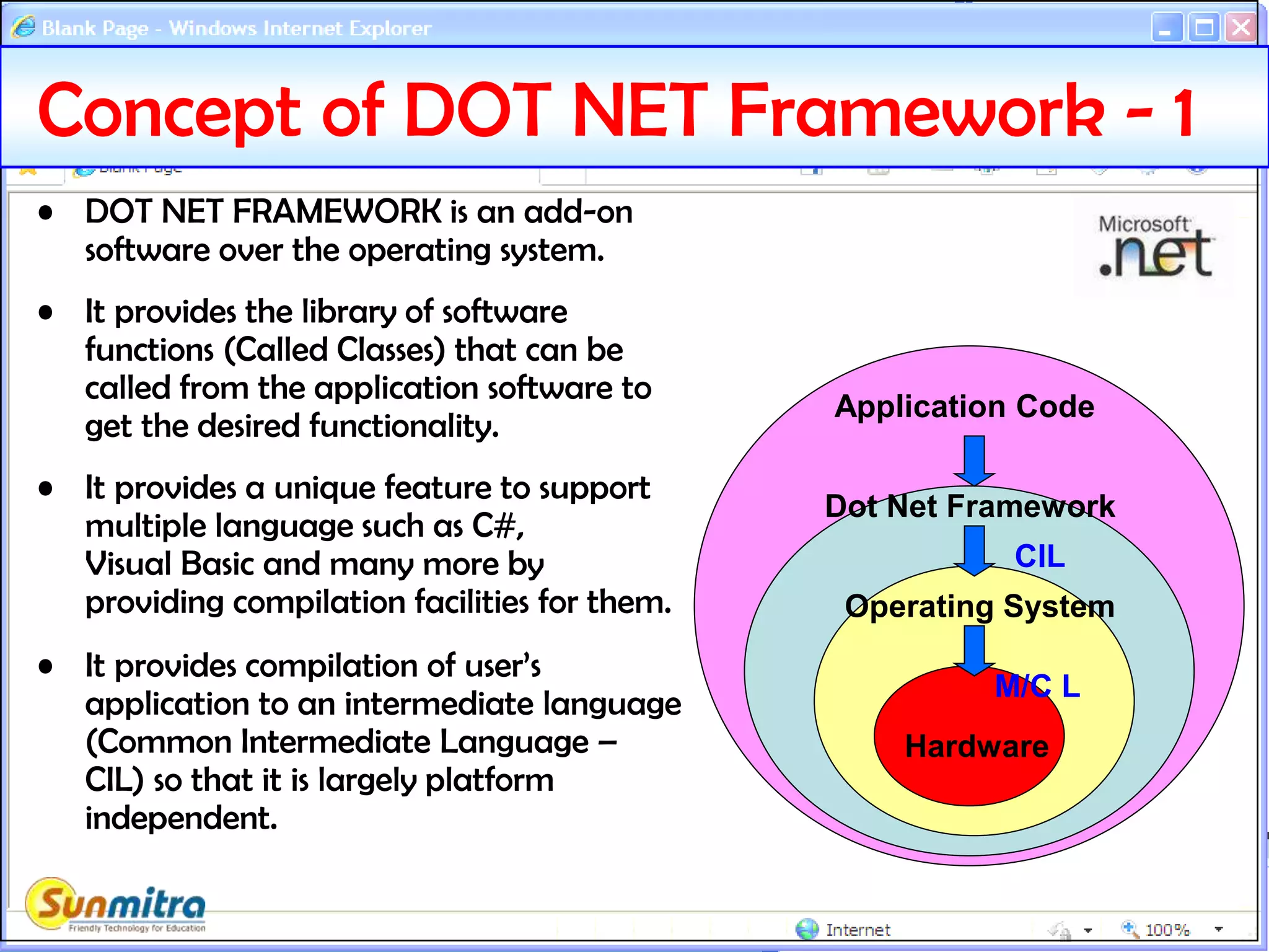 Dotnet Frame Work and Controls | PPTX