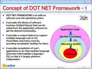 Dotnet Frame Work and Controls | PPT