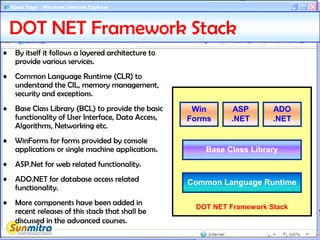 Dotnet Frame Work and Controls | PPT