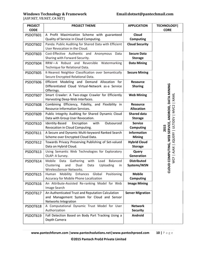 Dot net 2015 16 projects | PDF
