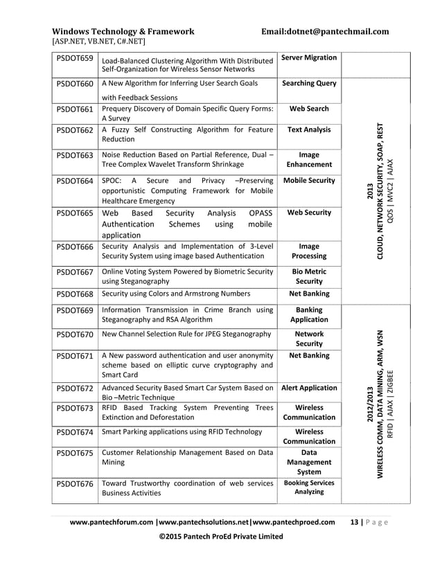 Dot net 2015 16 projects | PDF