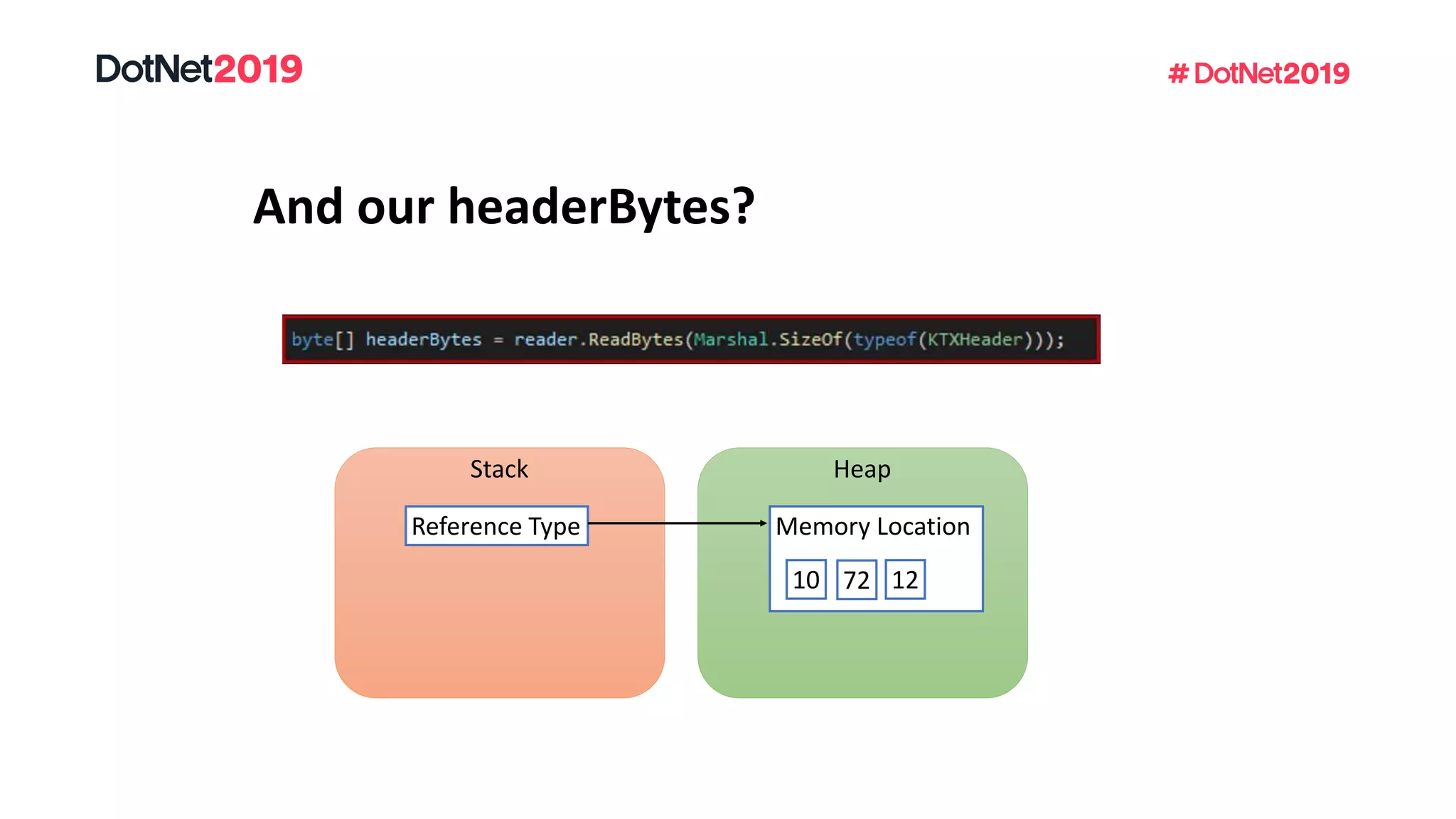 Writing High Performance Code In Netcore 30 Ppt