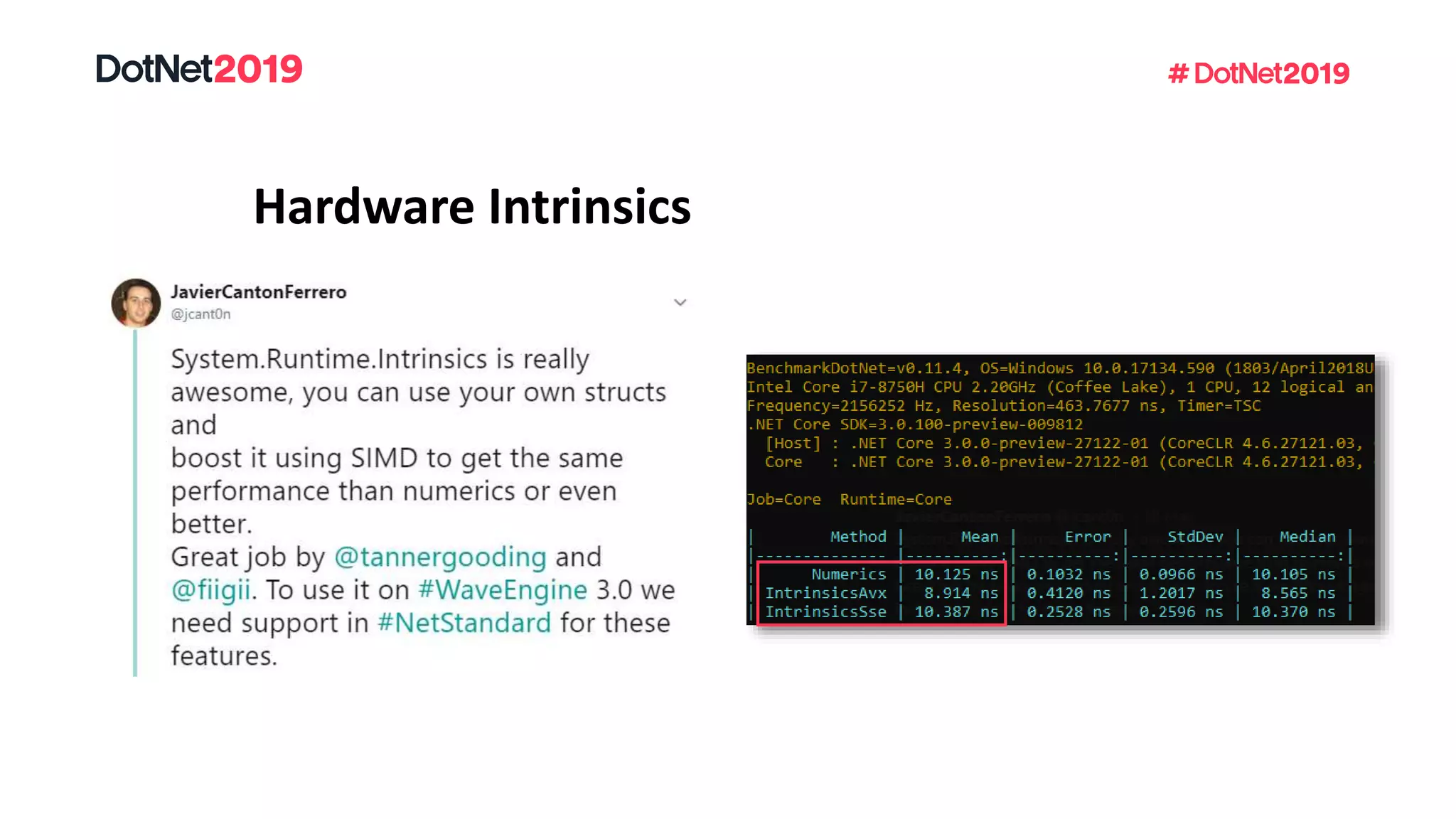 Writing High Performance Code In Netcore 30 Ppt
