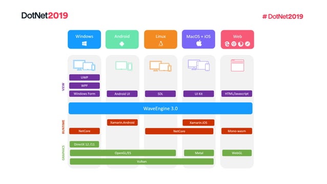 Writing High Performance Code In Netcore 30 Ppt