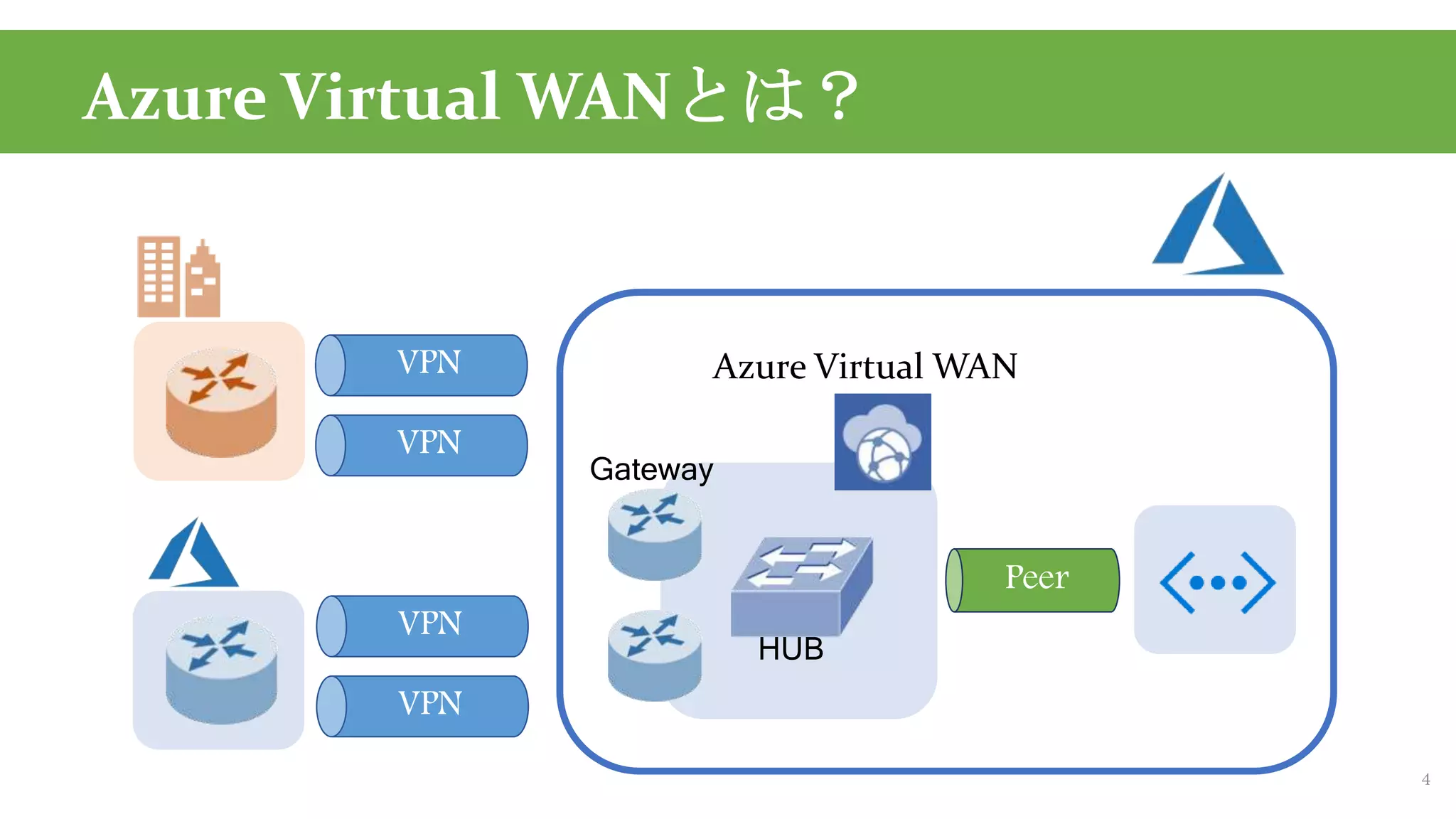 Azure Virtual WAN 自動化のしくみを妄想してみる | PPTX