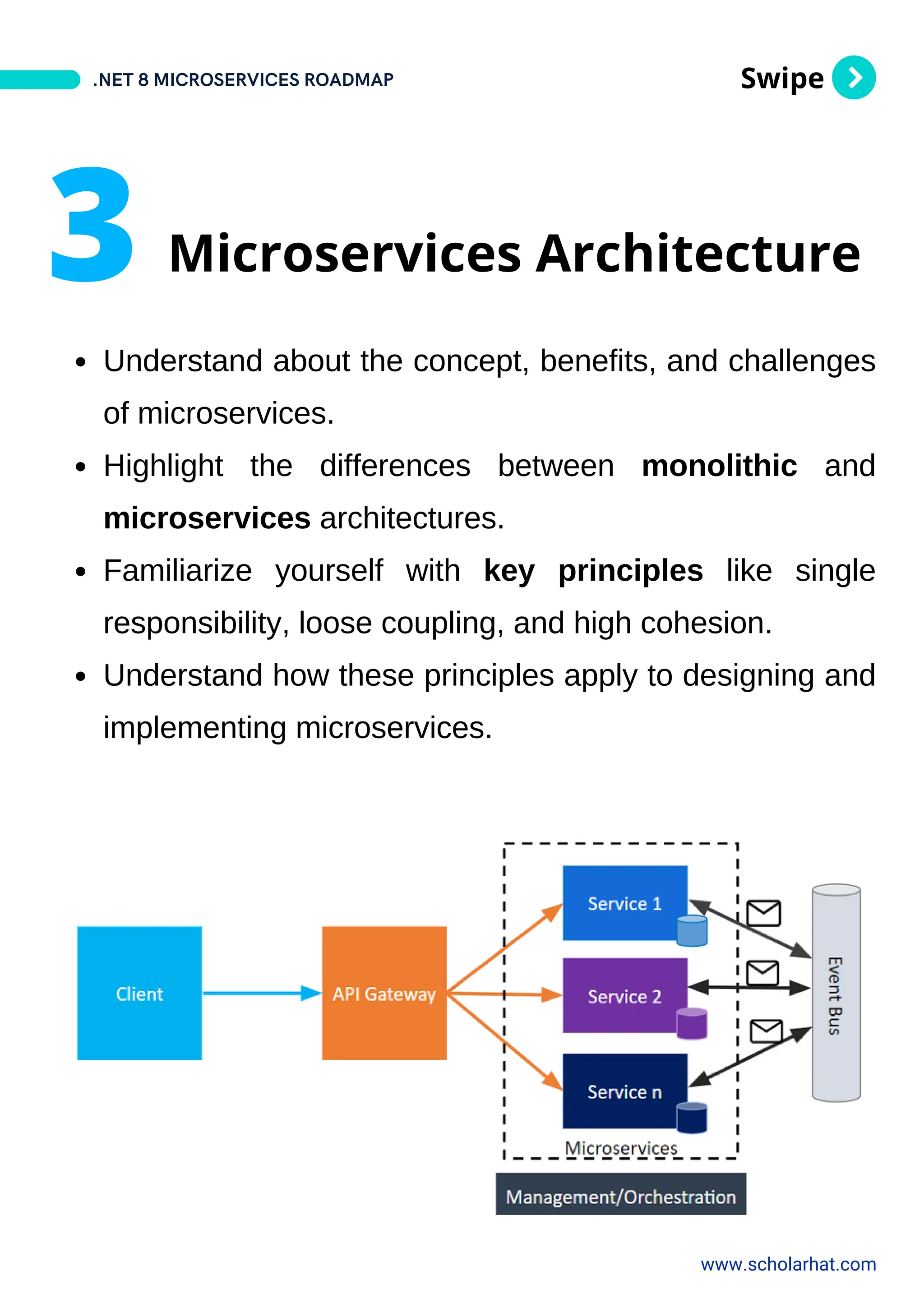 Dot Net 8 Microservices Roadmap By ScholarHat PDF | PDF | Cloud Computing | Internet