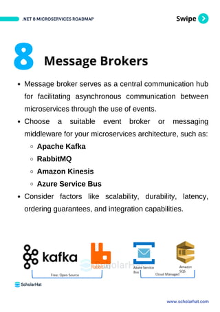 Dot Net 8 Microservices Roadmap By ScholarHat PDF | PDF