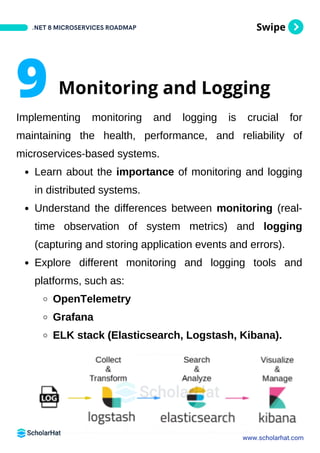 Dot Net 8 Microservices Roadmap By ScholarHat PDF | PDF