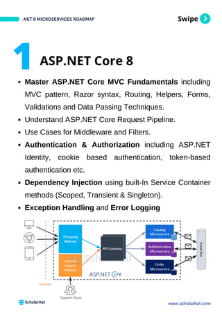 Dot Net 8 Microservices Roadmap By ScholarHat PDF | PDF | Cloud Computing | Internet