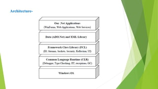 .NET,ASP .NET, Angular Js,LinQ | PPT