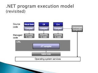 .Net Assemblies | PPTX