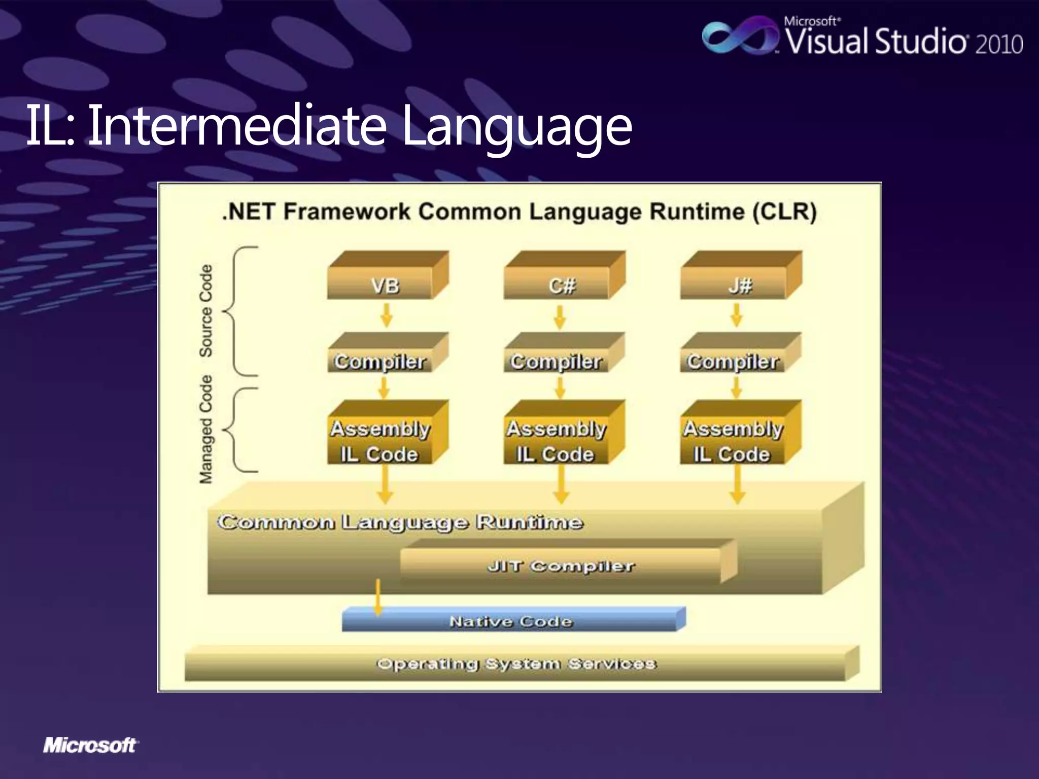 .Net Framework Basics | PPT