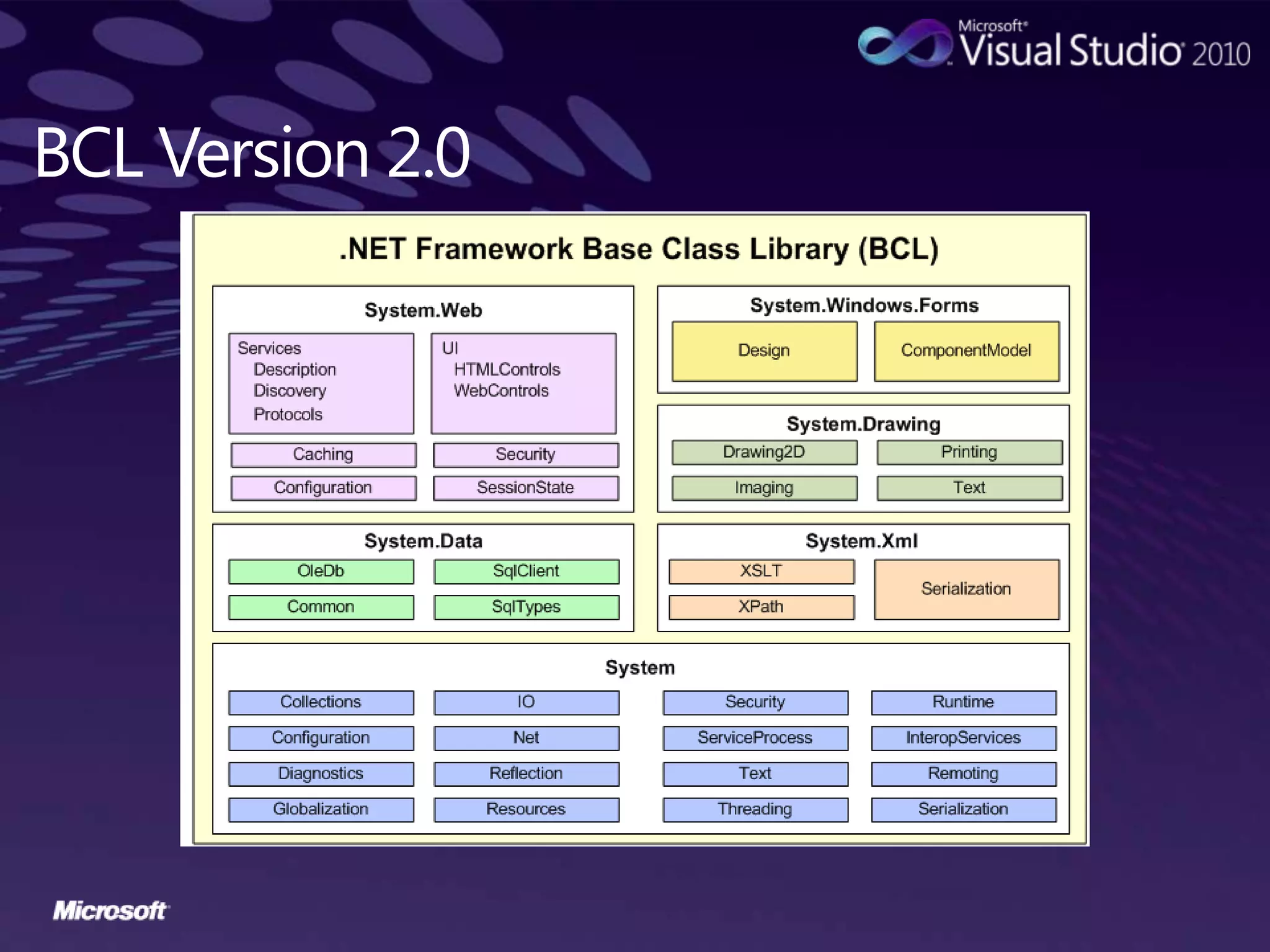 .Net Framework Basics | PPT