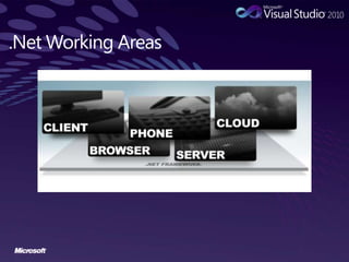.Net Framework Basics | PPT