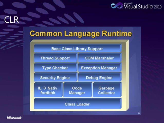 .Net Framework Basics | PPTX