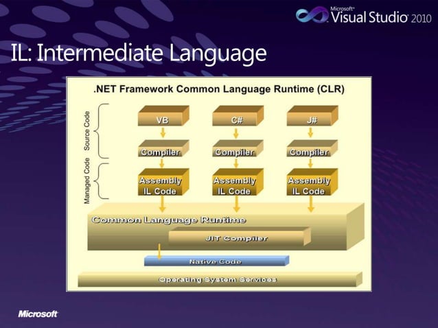 .Net Framework Basics | PPT