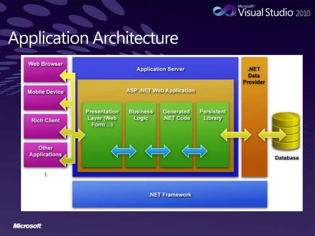 .Net Framework Basics | PPT