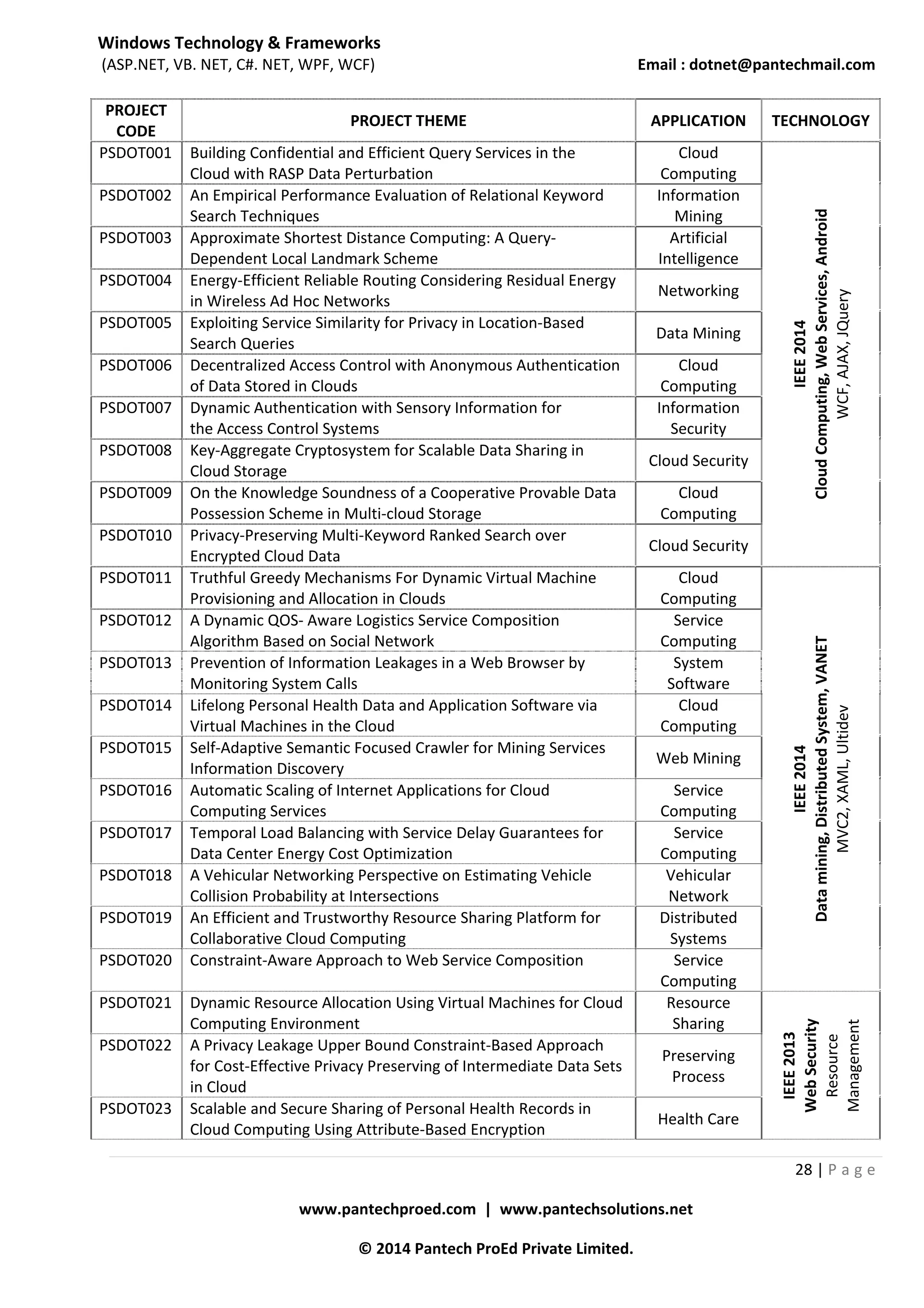 Dotnet topics 2014-15 | PDF