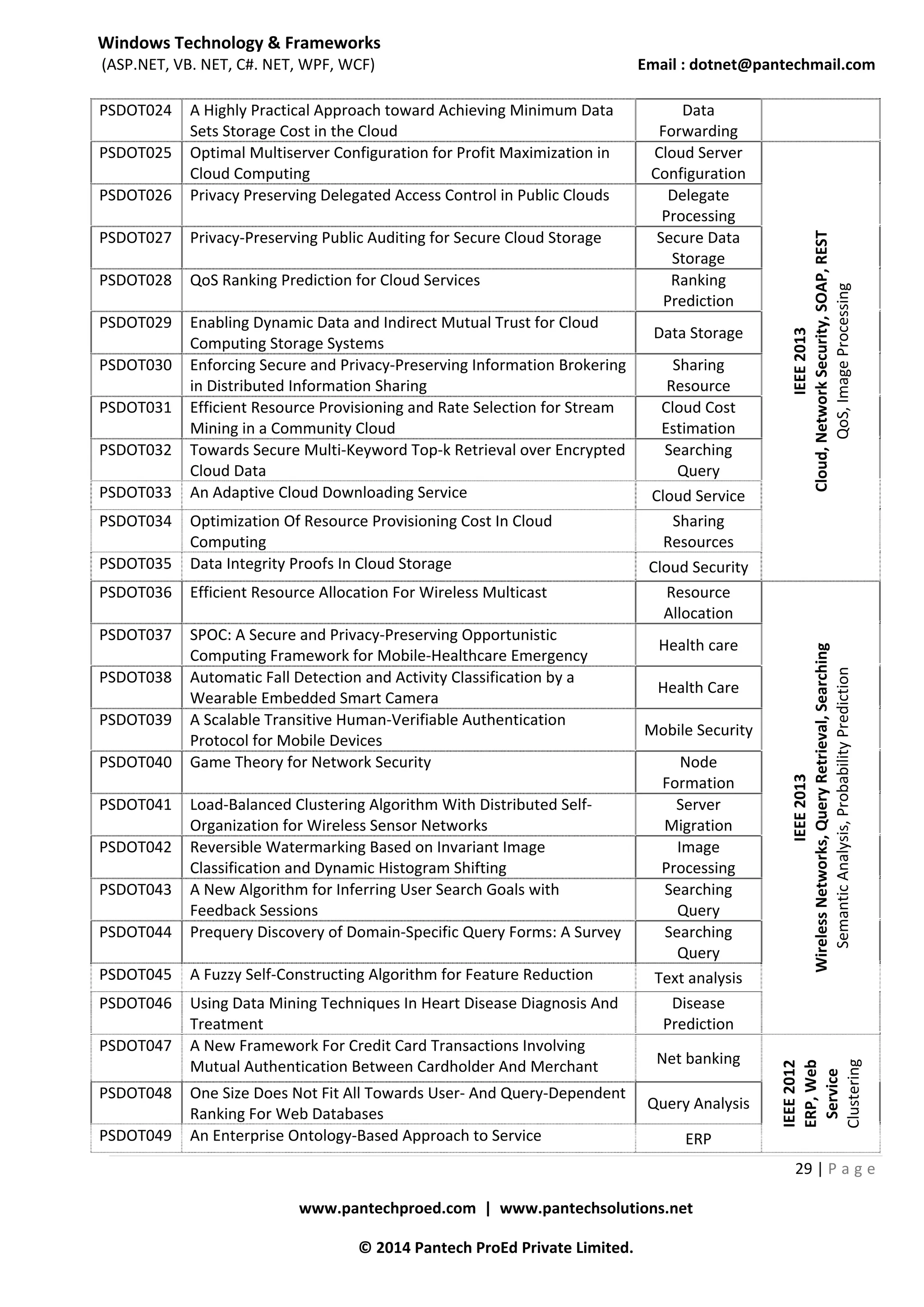 Dotnet topics 2014-15 | PDF