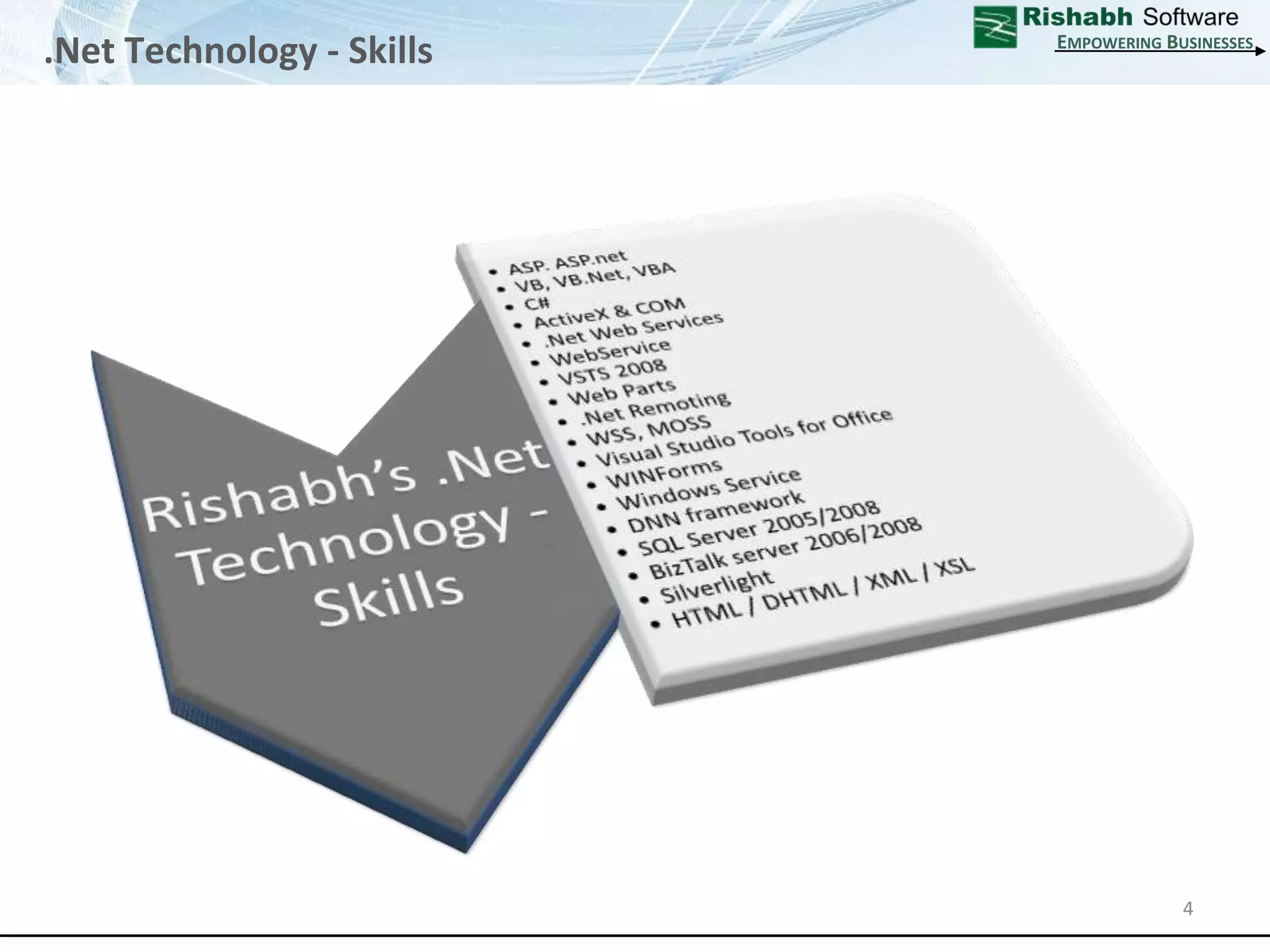 Microsoft .Net Capabilities - Rishabh Software | PPTX