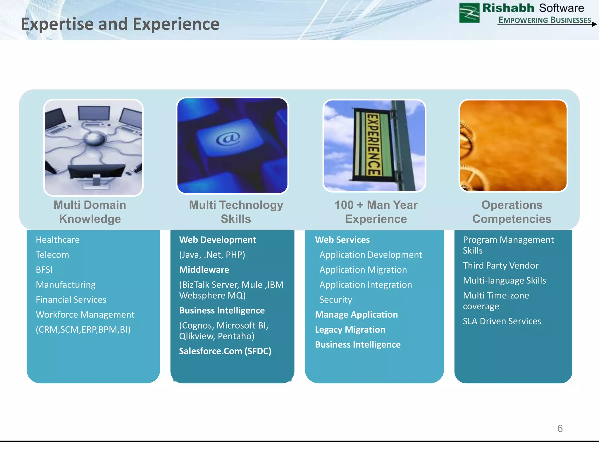 Microsoft .Net Capabilities - Rishabh Software | PPTX