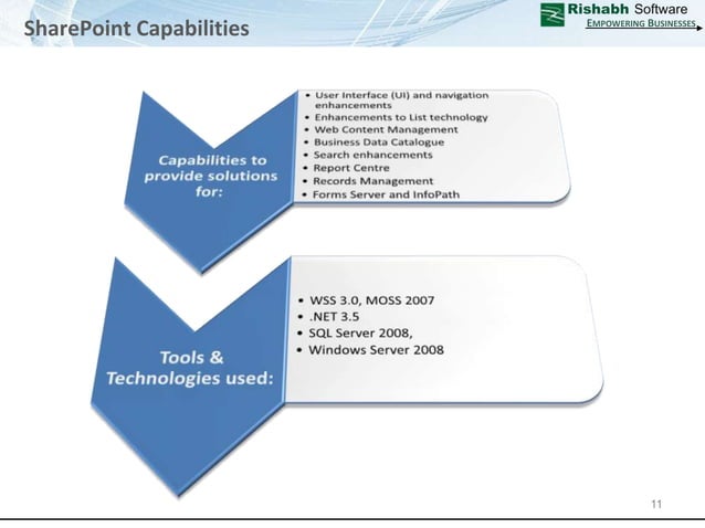 Microsoft .Net Capabilities - Rishabh Software | PPT