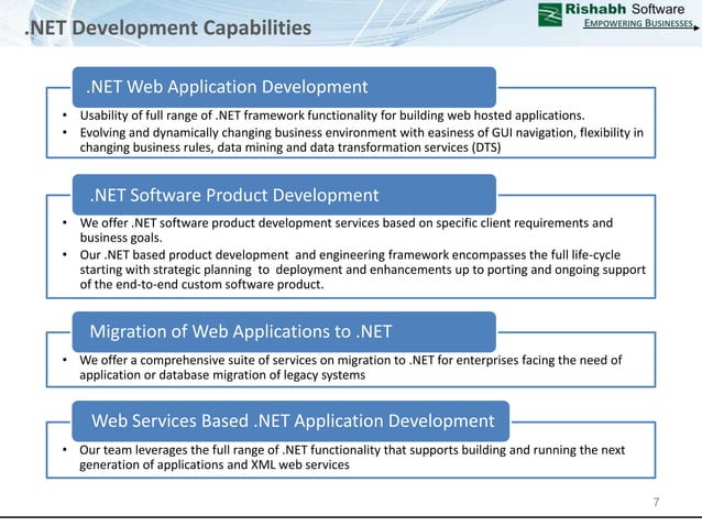 Microsoft .Net Capabilities - Rishabh Software | PPT