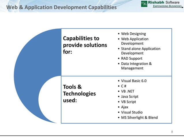 Microsoft .Net Capabilities - Rishabh Software | PPT