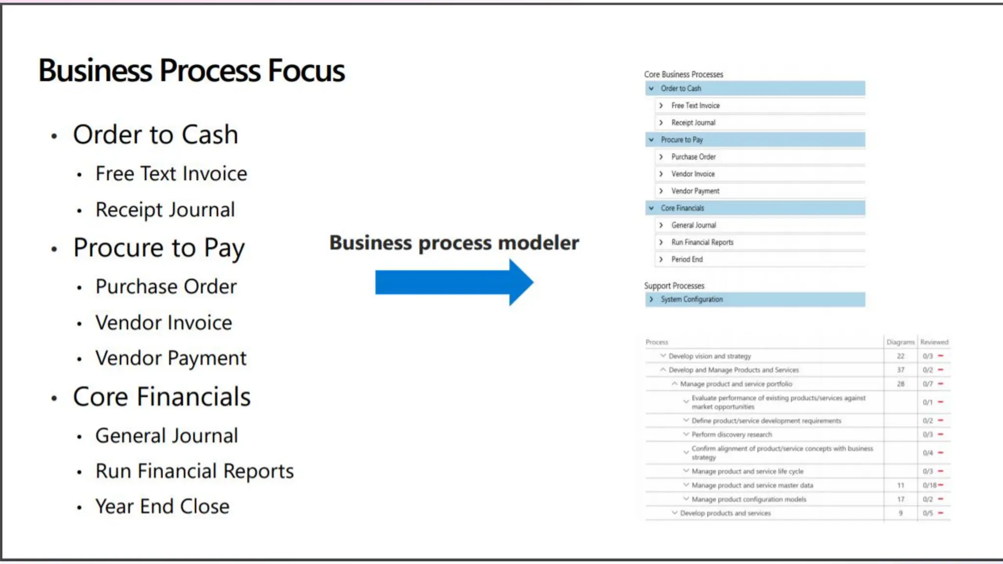 DevOps Dynamics 365 FnO | PDF